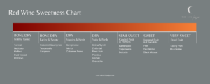 Wine Sweetness Charts: A Guide for Wine Sweetness - Wine with Paige